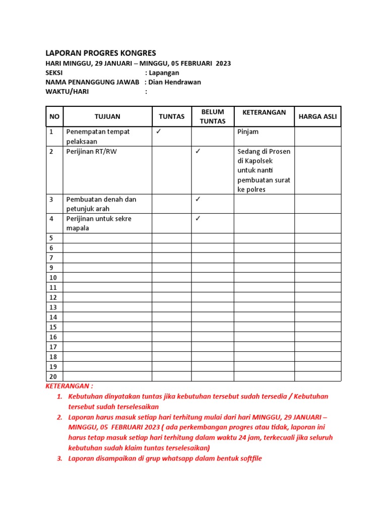 Data Laporan Penanggung Jawab Progres Kongres-1 | PDF