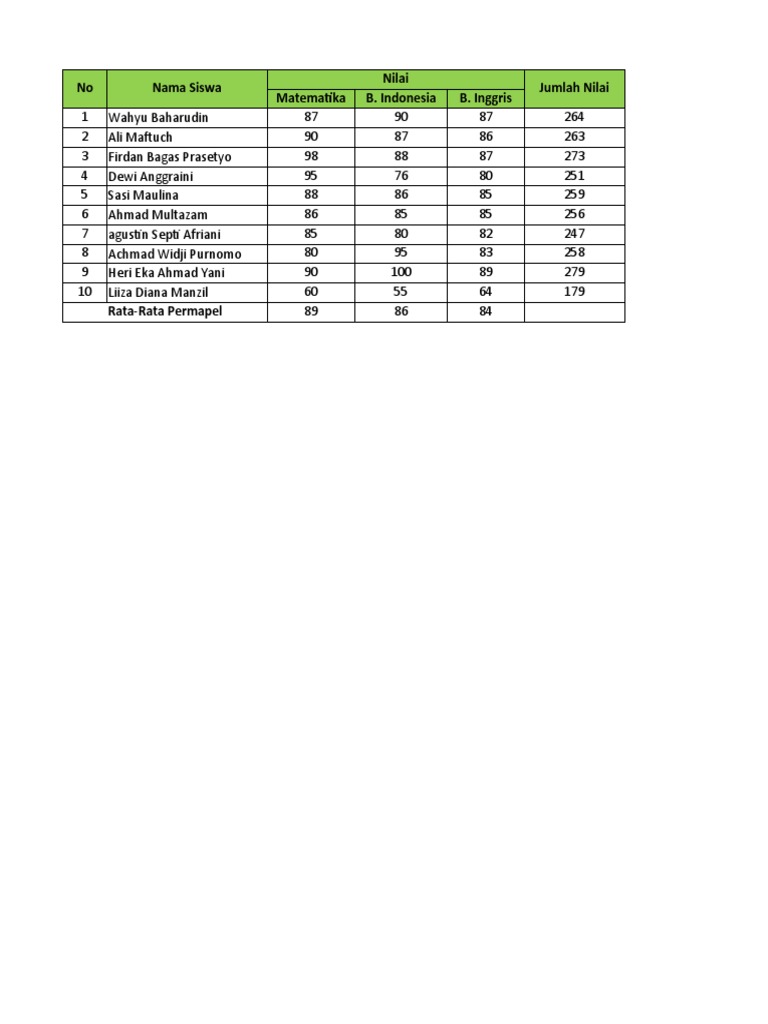 Abidatur Rosida | PDF