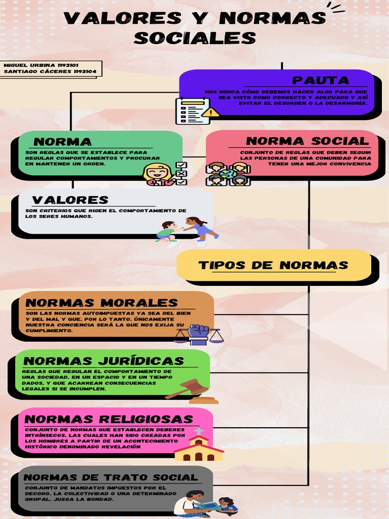 Infografia Valores y Normas Sociales Miguel Urbina y Santiago Caceres | PDF