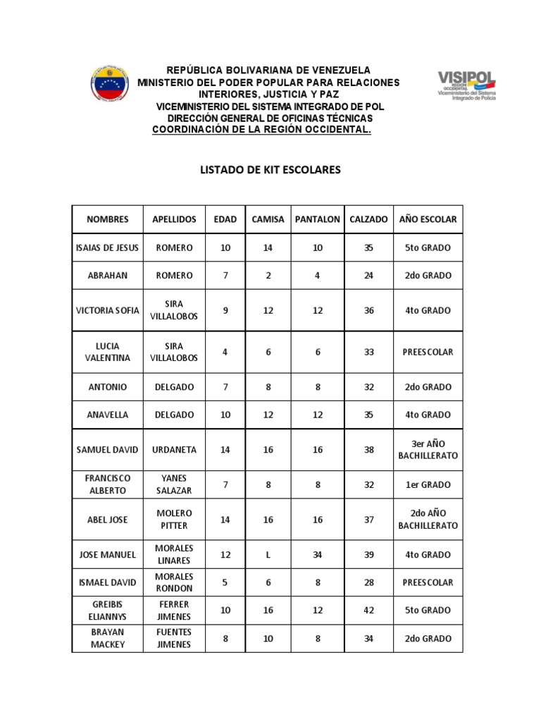LISTA KIT ESCOLAR | PDF