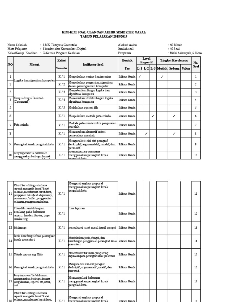 Kisi-Kisi Simdig | PDF