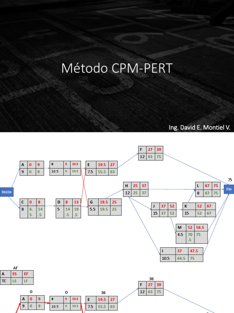 Método CPM-PERT: Ing. David E. Montiel V | PDF