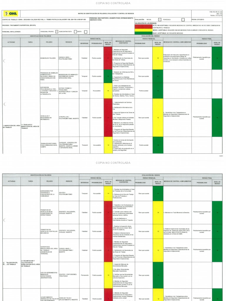 IPERC - Tratamiento Superficial Bicapa | PDF