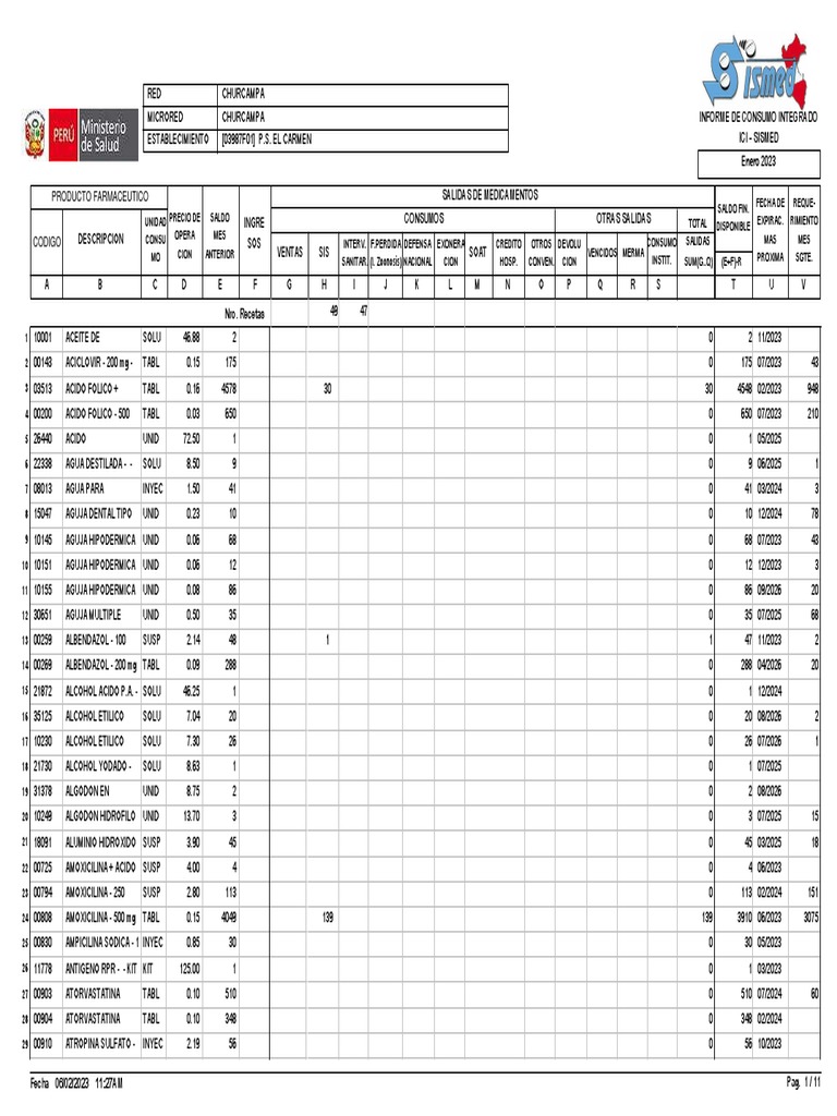 Rptformatoici Sa4.frx | PDF | Grupo funcional | Química medicinal