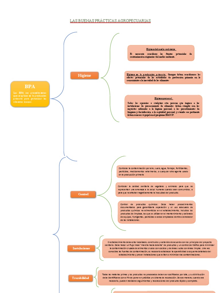 Mapa BPA | PDF | Alimentos | Contaminación