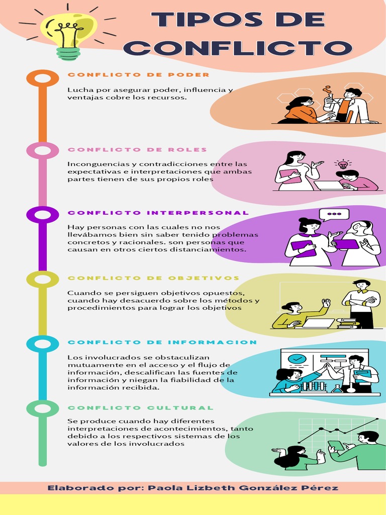 Tipos De Conflicto Pdf 3595