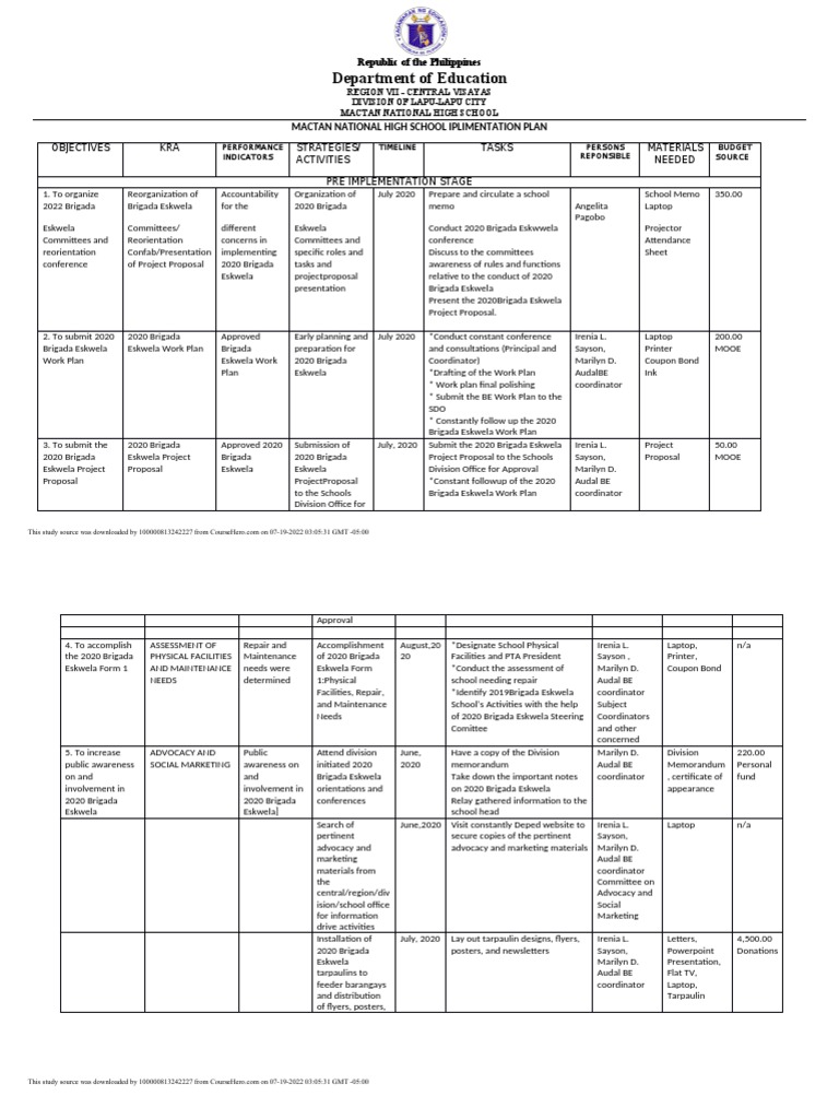 Philippines Department of Education Mactan National High School 2020 Brigada Eskwela ...
