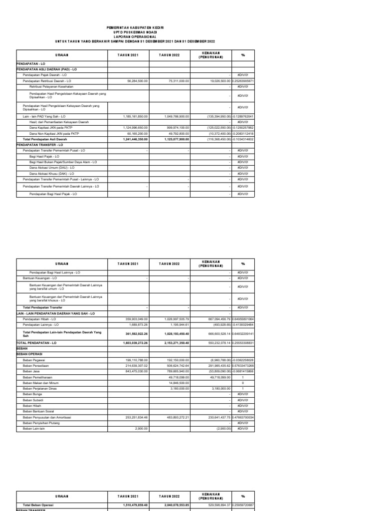 Contoh Format LO SAP TAHUN 2022 - 1 | PDF
