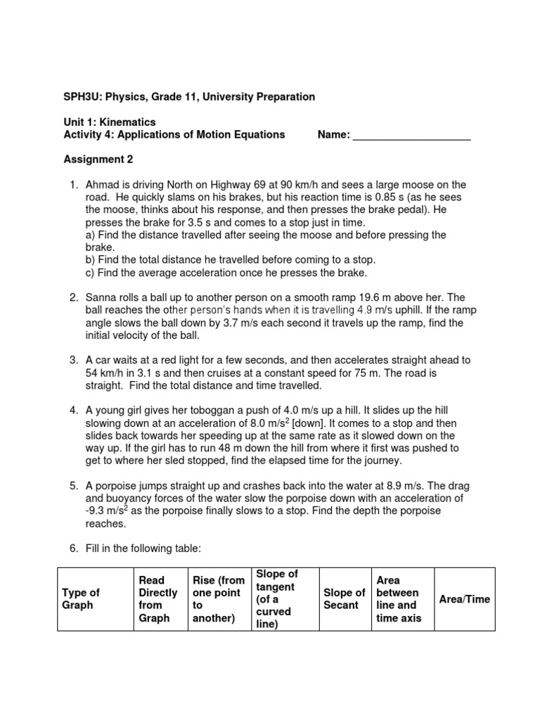 Kinematics Motion Equations Assignment | PDF | Acceleration | Velocity