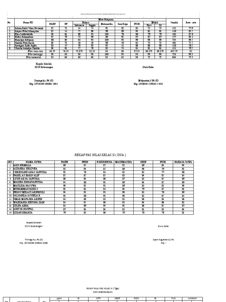 Laporan Rekap PAS SDN Keborangan | PDF
