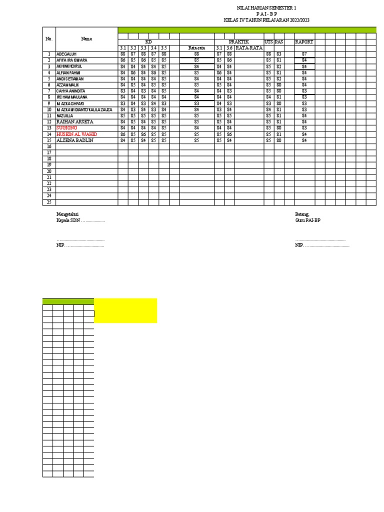 Nilai Raport Kelas Iv | PDF
