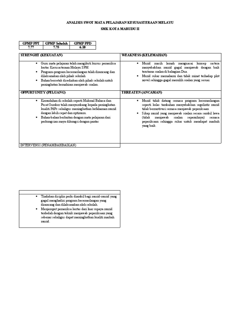 Analisis Swot MP Kes Melayu | PDF