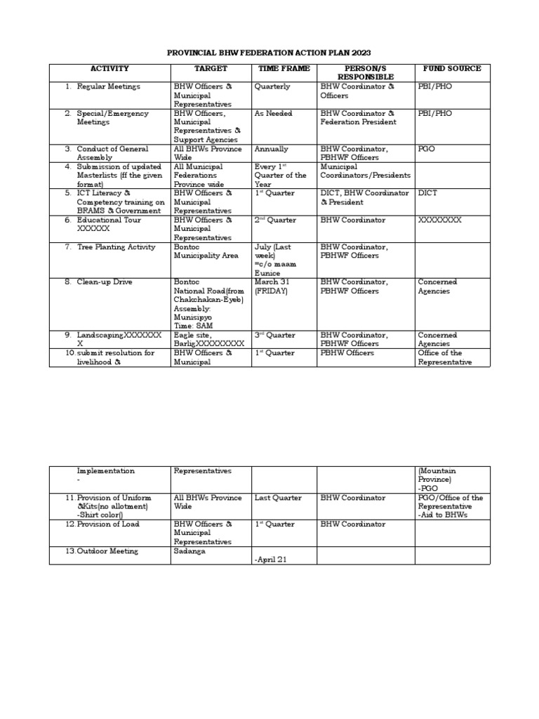 Provincial BHW Federation Action Plan 2023 | PDF