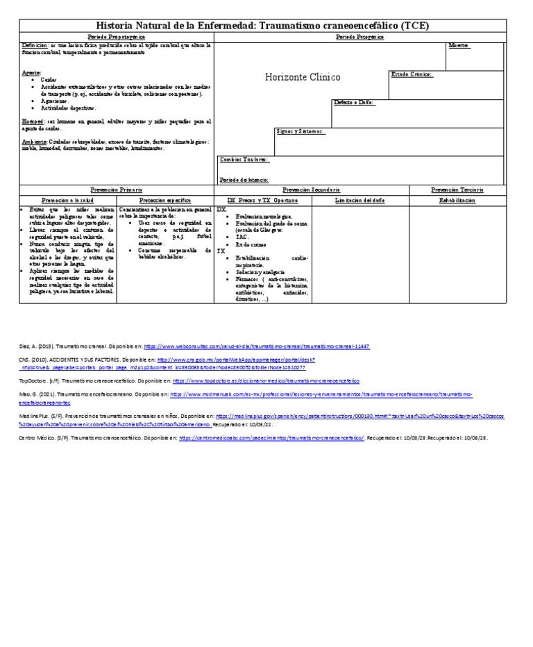 Historia Natural de La Enfermedad: Traumatismo Craneoencefálico (TCE) | PDF | Lesión cerebral ...