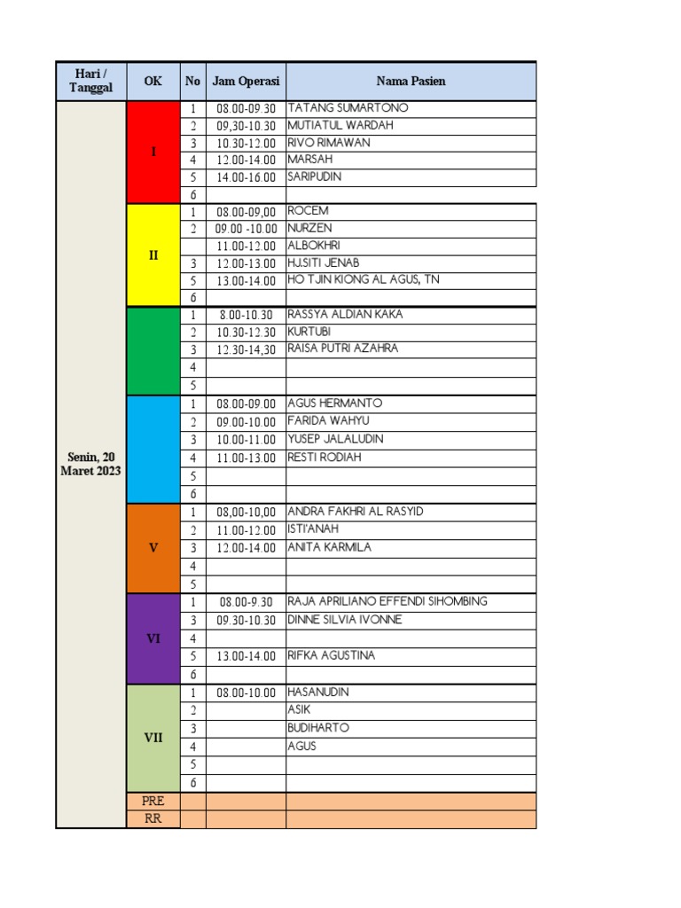 Jadwal Operasi Elektif TGL 20 Maret 2023, XL | PDF | Surgical Specialties | Surgery