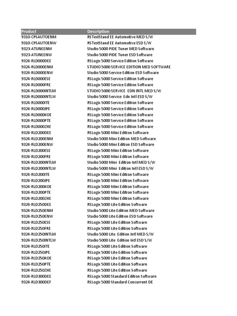 PCDC Lifecycle Export 20230320 | PDF