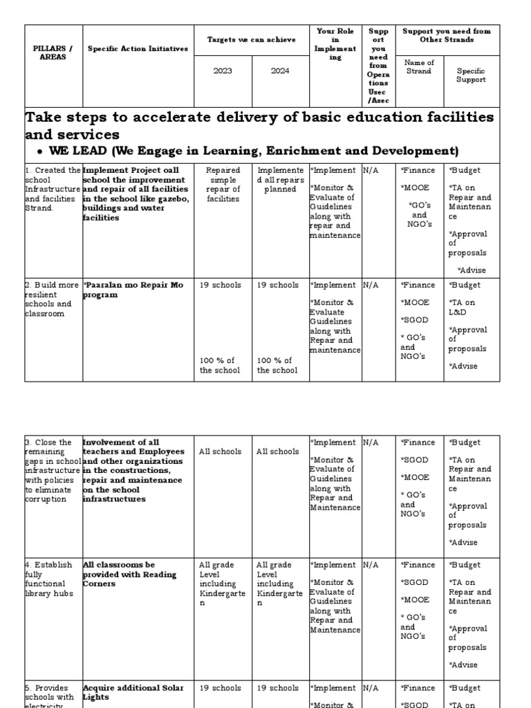 District MATATAG Initiatives | PDF