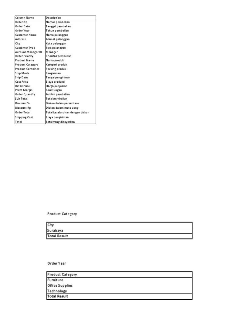 Store Data (Pivot Table) | PDF | Printer (Computing) | Pencil