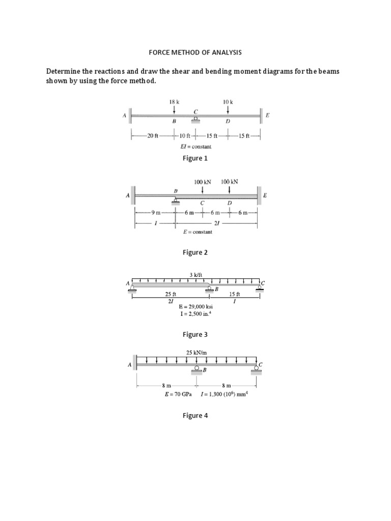 Force Method: Shear & Bending Diagrams | PDF