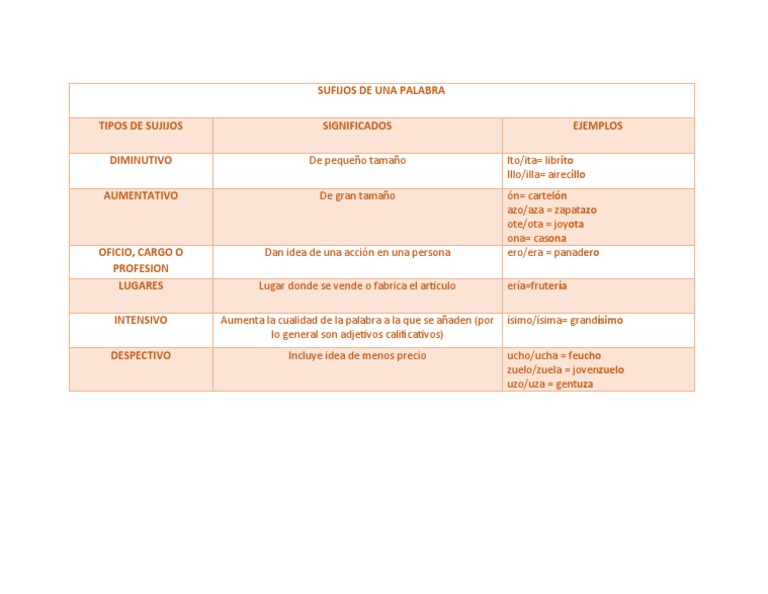 Sufijos de Una Palabra | PDF