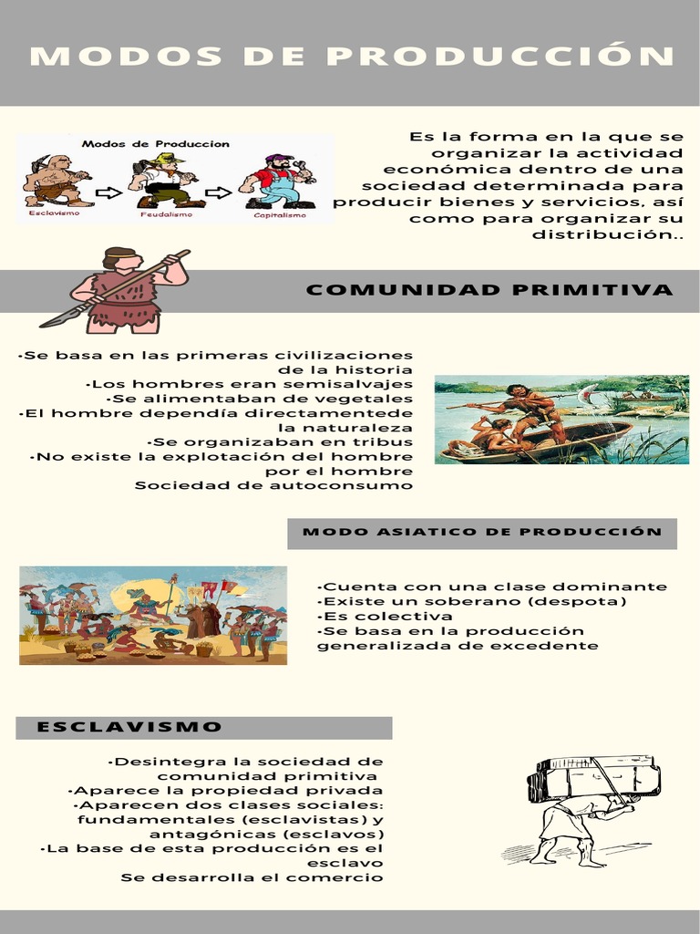 Modos de Produccion | PDF | Feudalismo | Sociedad