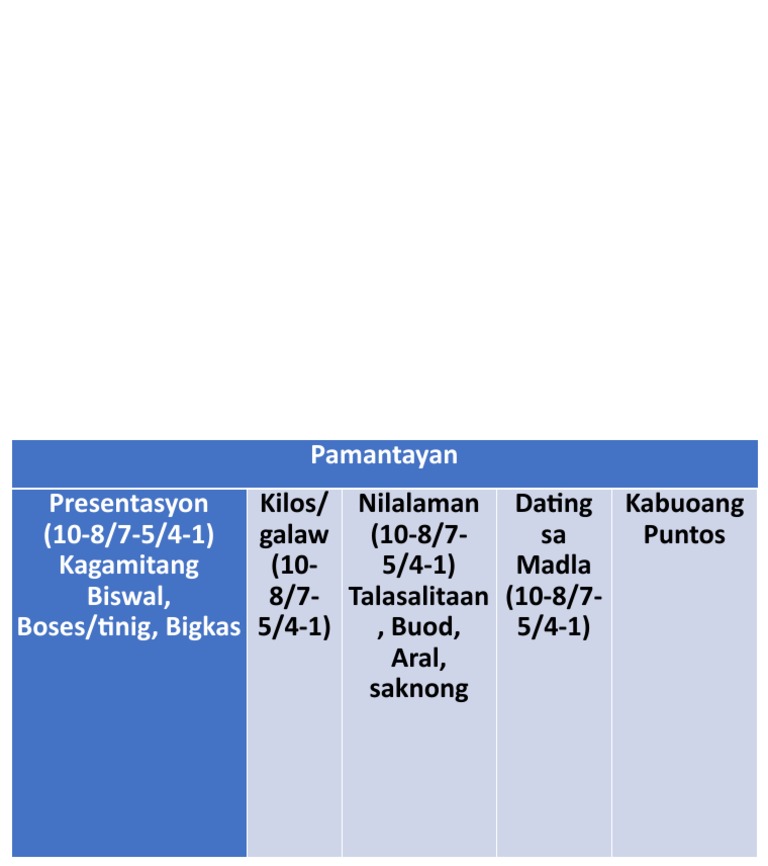 Rubriks For Ibong Adarna | PDF