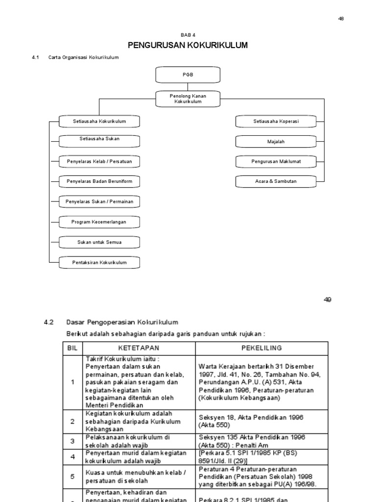 BAB 4 - TAKWIM KOKU 2022 | PDF