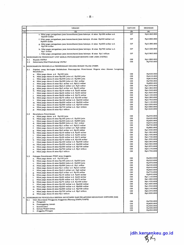 83 PMK.02 2022 8 | PDF