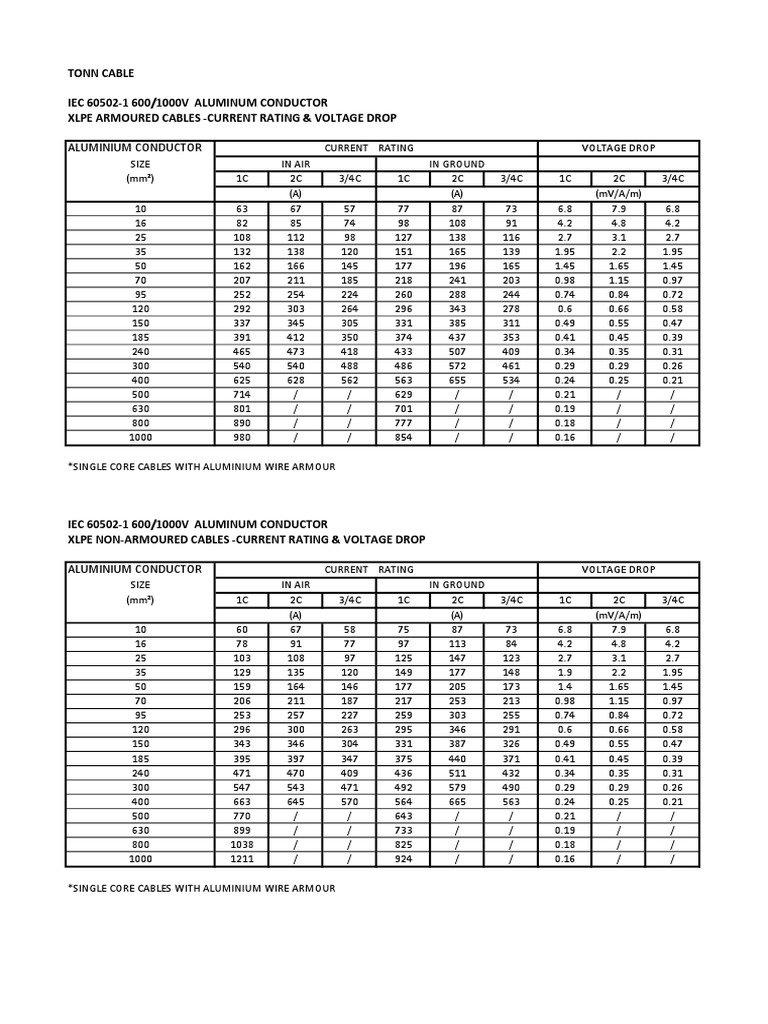 Catalog Current Rating & Voltage Drop Iec Al X Xlpe Armour and Non Armou... | PDF | Electrical ...