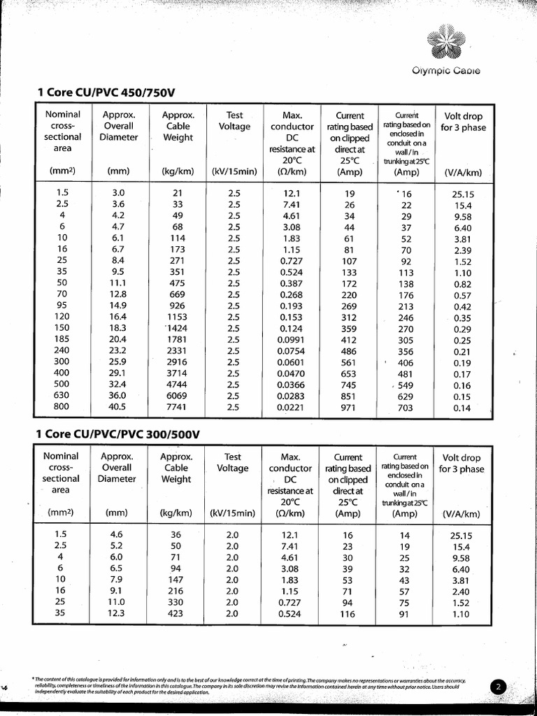 Olympic Cable Reference | PDF