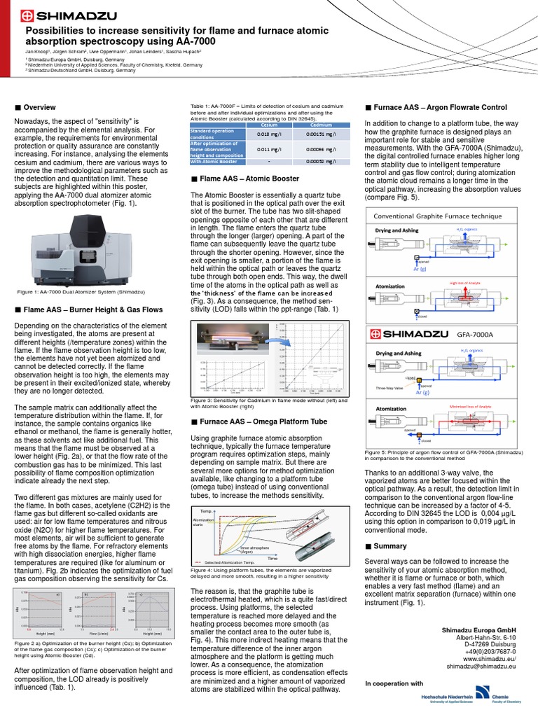 Aa-7000 Increase Sensitivity | PDF | Atomic Absorption Spectroscopy ...