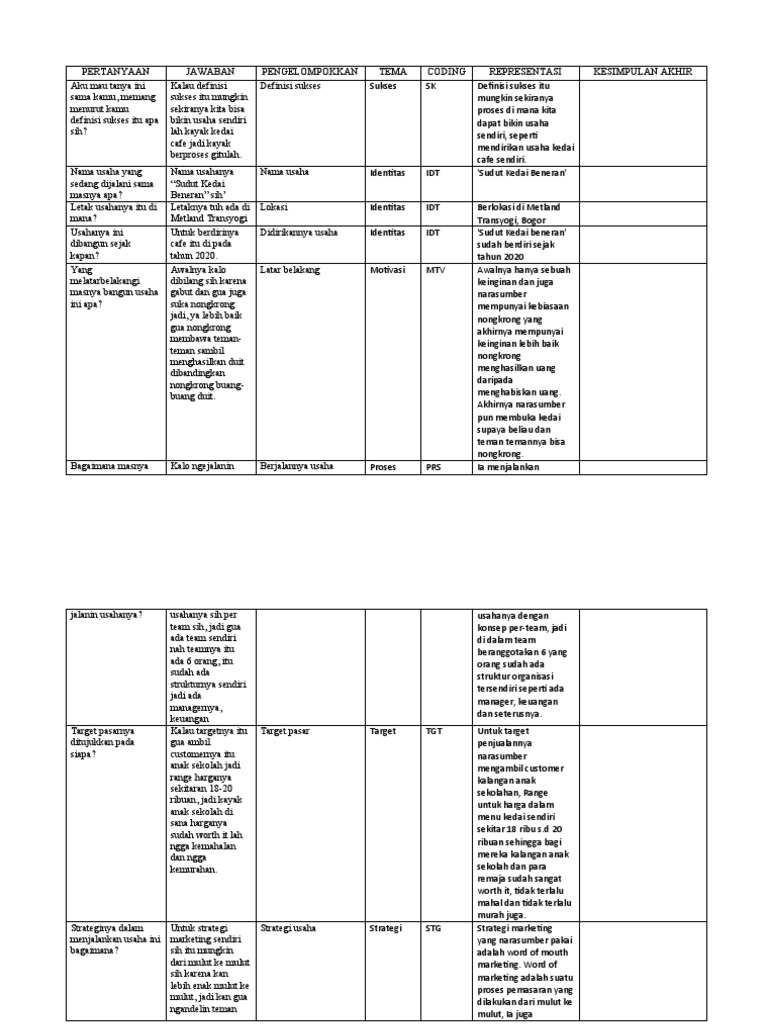 Transkip Wawancara KLMPK 9 | PDF