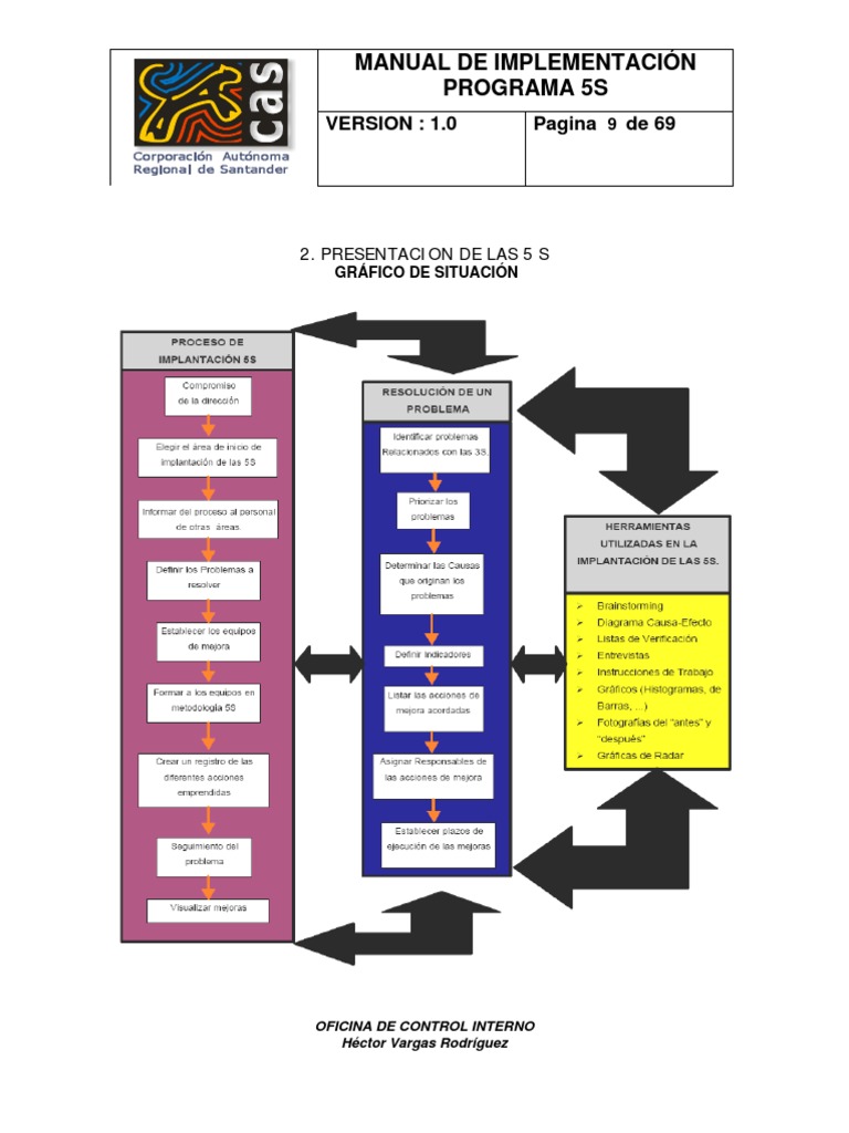 Programa Las 5s | PDF