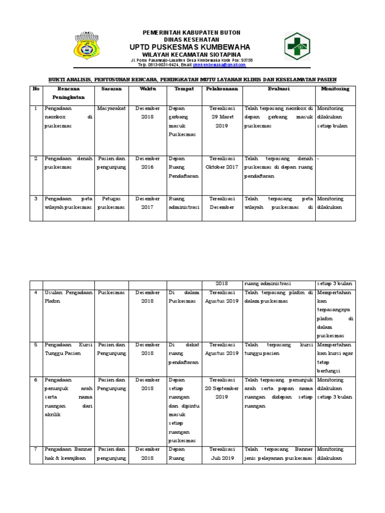 9.3.3.3 Bukti analisis dan PENYUSUNAN RENCANA | PDF