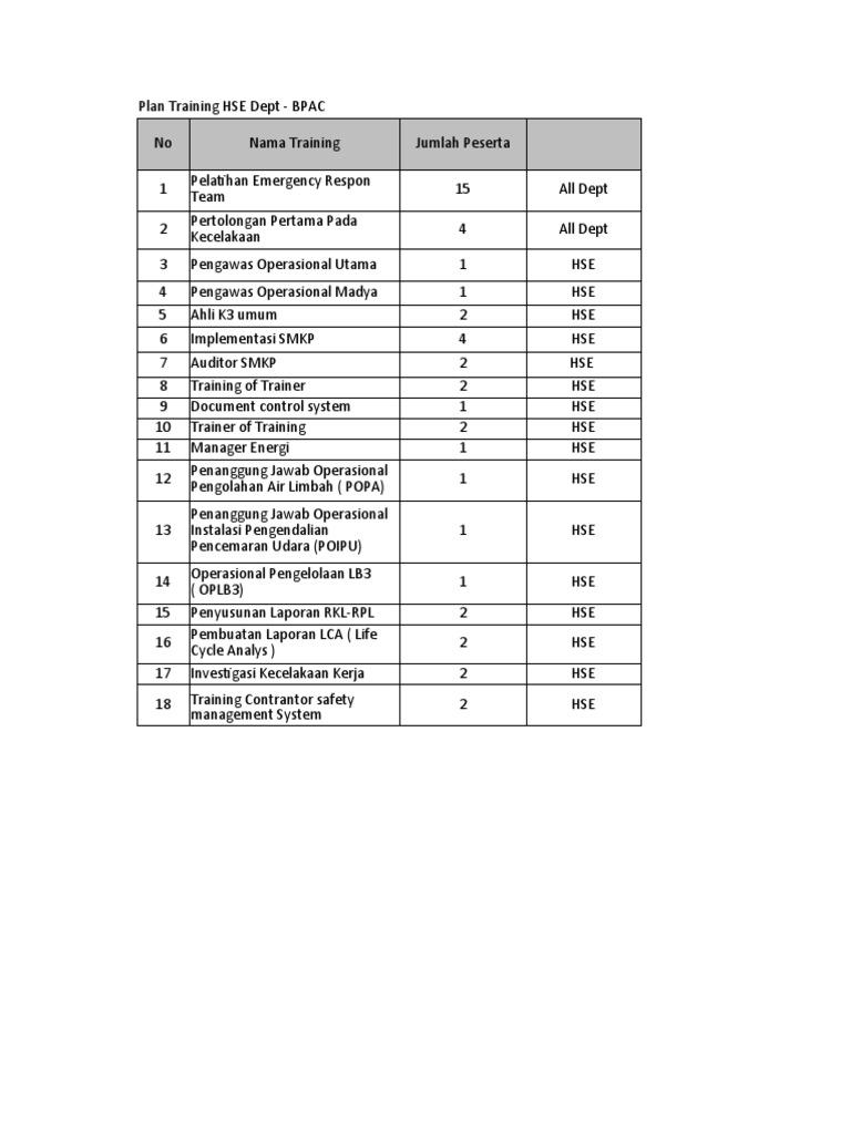 Plan Training HSE Departemen - PT. BPAC 2023 | PDF