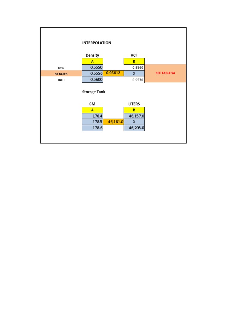 Density and Conversion Data Tables | PDF | Density | Physical Sciences