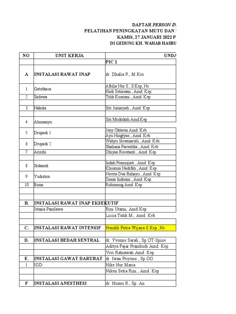 Daftar Nama Usulan Pengumpul Data Dan Validator | PDF