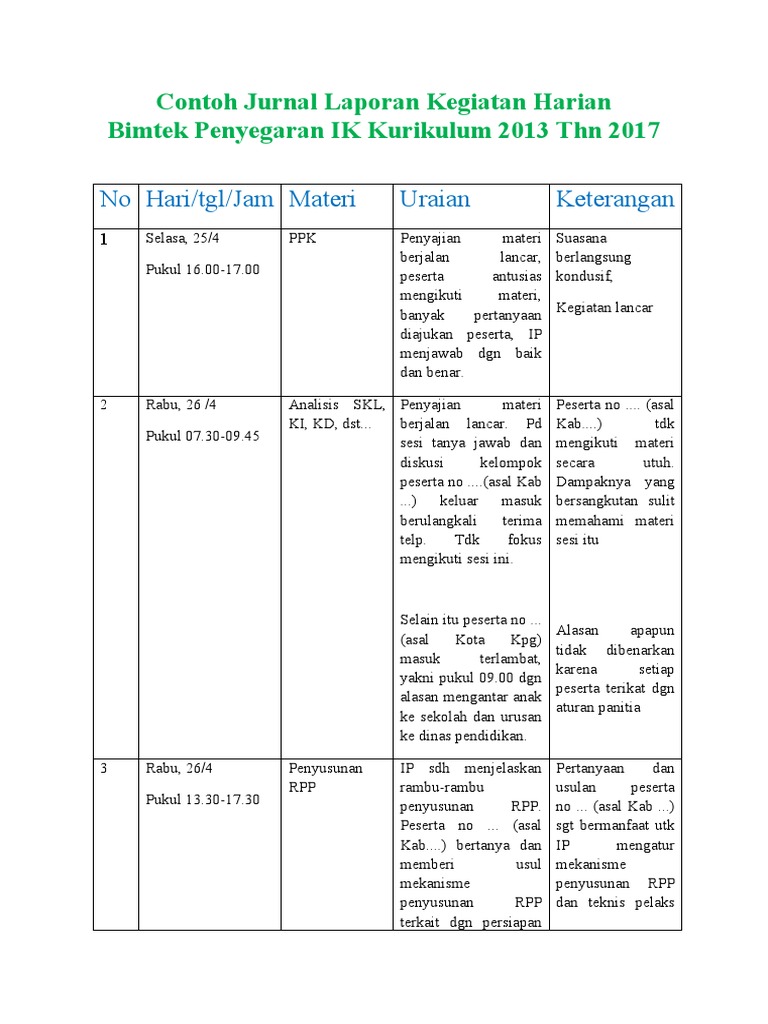 Contoh Jurnal Laporan Kegiatan Harian | PDF