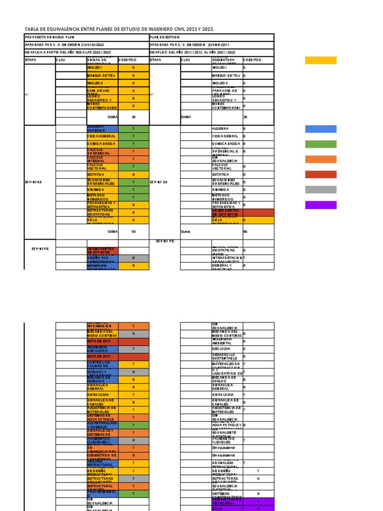 Tabla de Equivalencia Corregida | PDF | Ingeniería | Hormigón