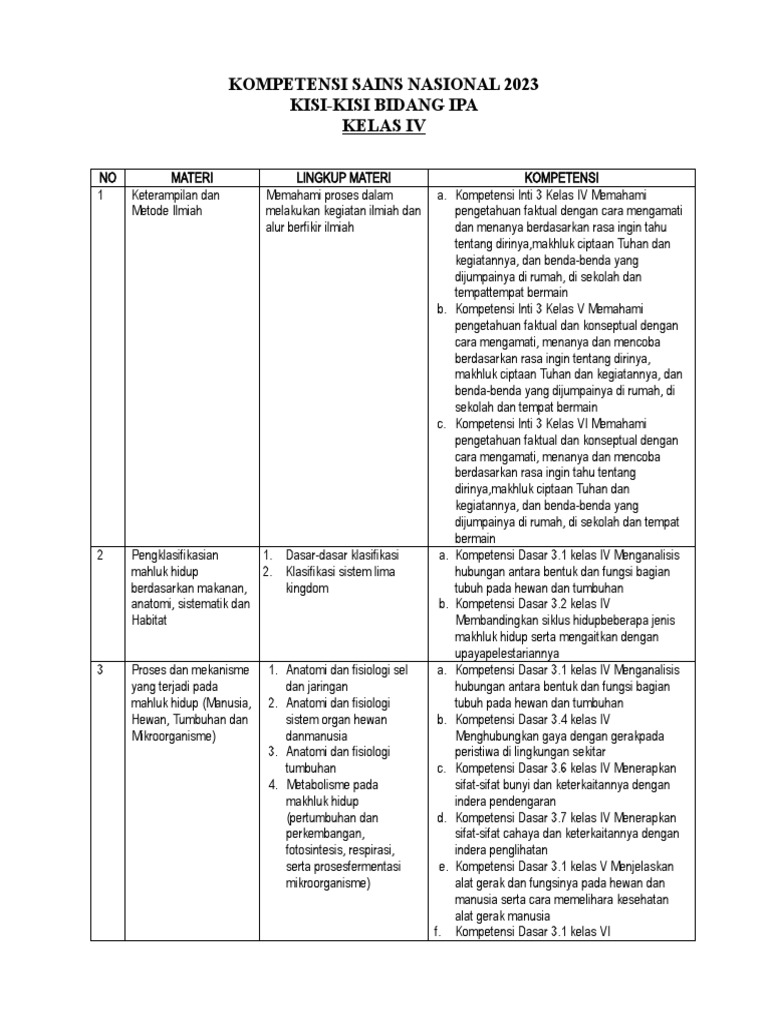 Kisi-Kisi KSN Ipa Kelas Iv | PDF