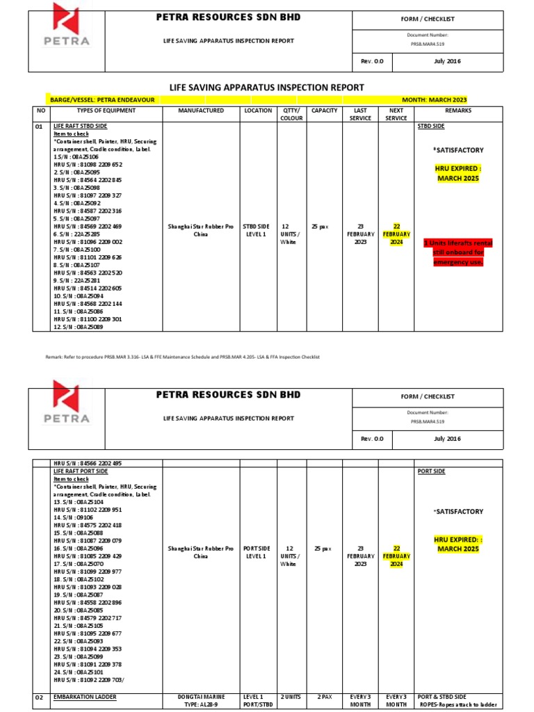 Lsa Monthly March-2023 | PDF | Manufactured Goods | Shipping