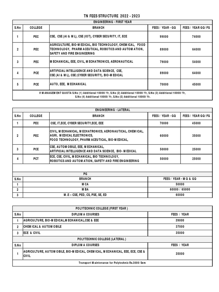 TN Fees Structure | PDF