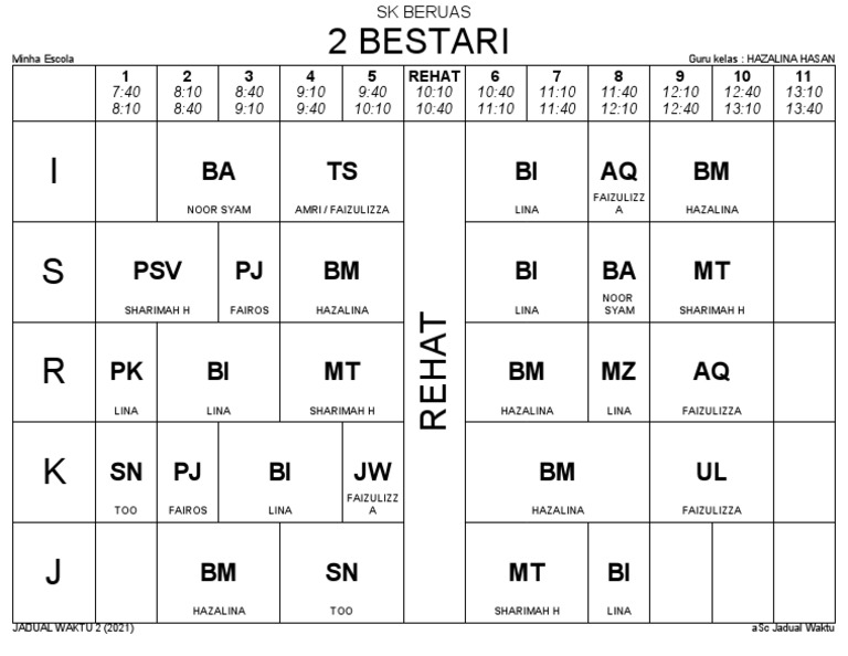 2 Bestari | PDF