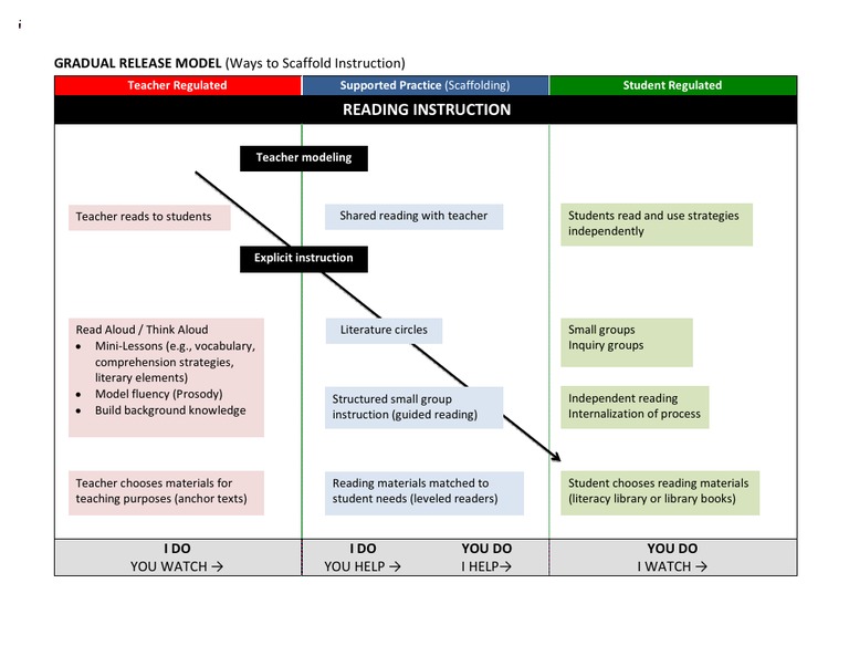 Data Processing and Analysis Guide | PDF | Language Arts & Discipline