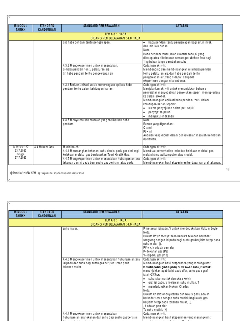 RPT Fizik 4 2023 2024 p4 | PDF