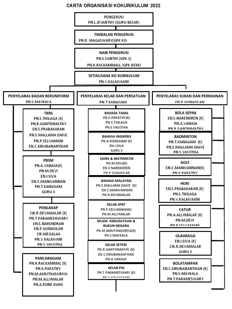 Carta Koko 2021 | PDF