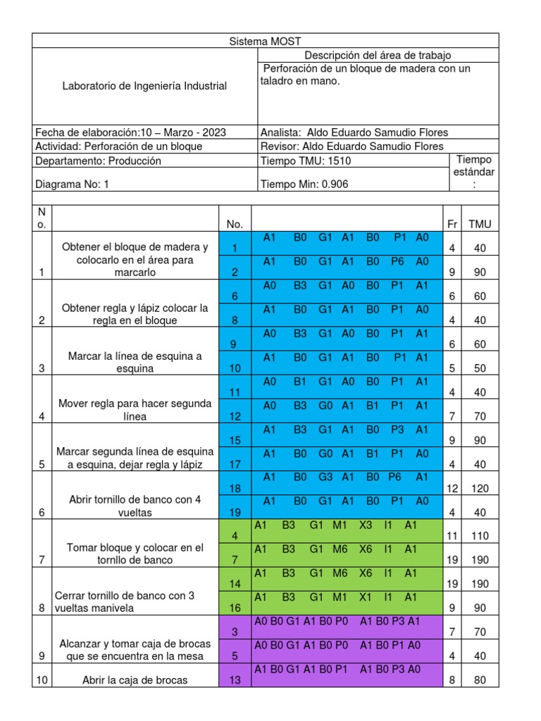 Formato MOST | PDF | Bienes manufacturados | Ingeniería