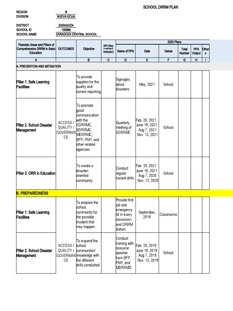 ZCS DRRM Plan UPDATED | PDF | Disaster Risk Reduction | Emergency ...