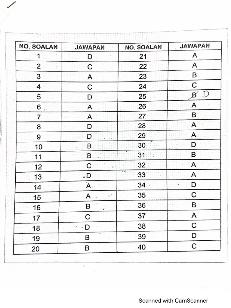 Skima K1 Trial SPM Ekonomi 2022 Selangor | PDF