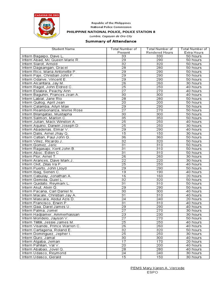 Summary of Attendance | PDF